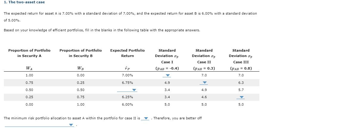 Solved The minimum risk portfolio allocation to asset A | Chegg.com