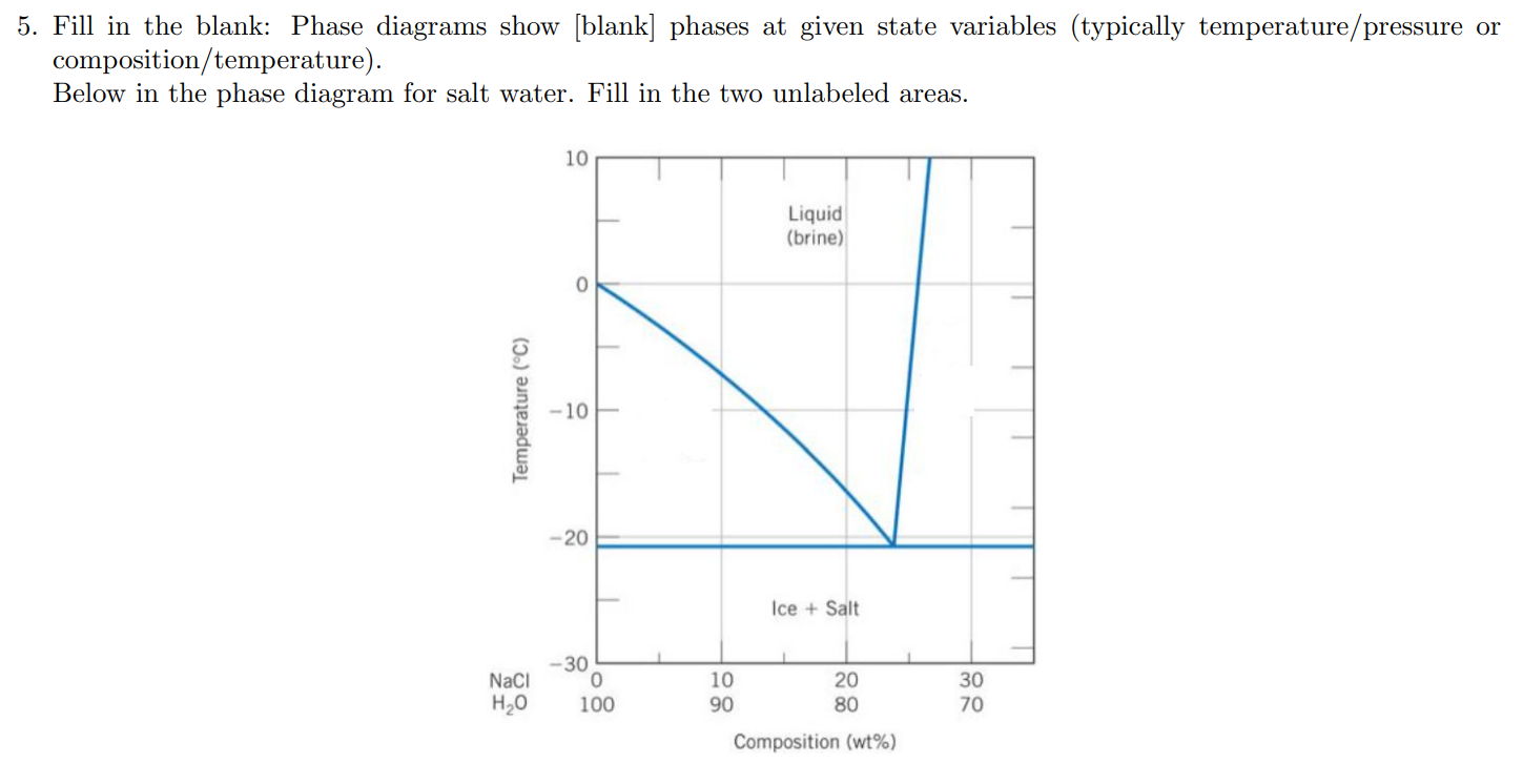 Fill in the blank: Phase diagrams show [blank] phases | Chegg.com