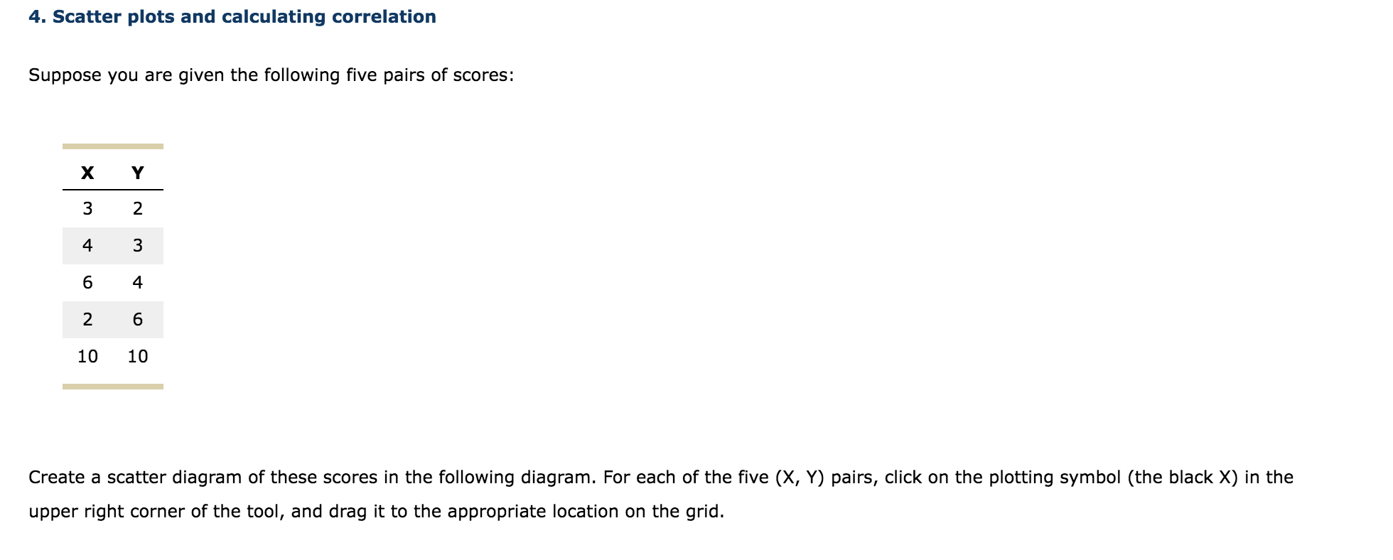 Solved 4. Scatter plots and calculating correlation Suppose | Chegg.com