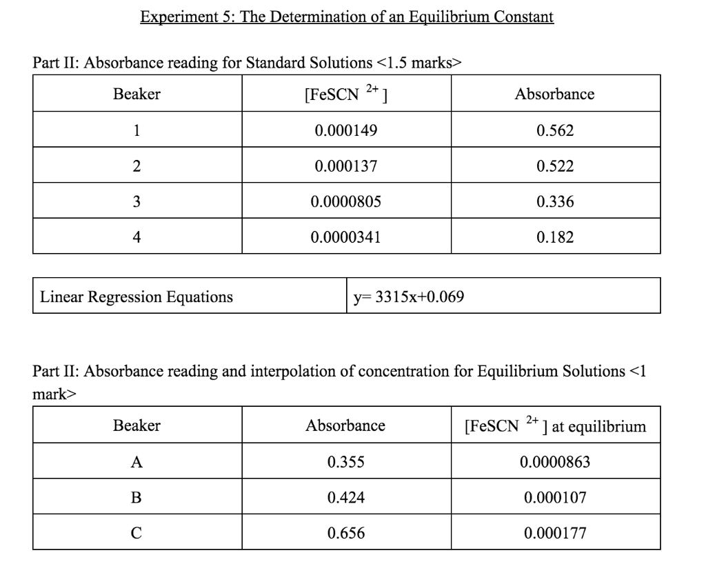 Solved Fe (aq) + SCN (aq) - FeSCN- (aq) Experiment 5: The | Chegg.com