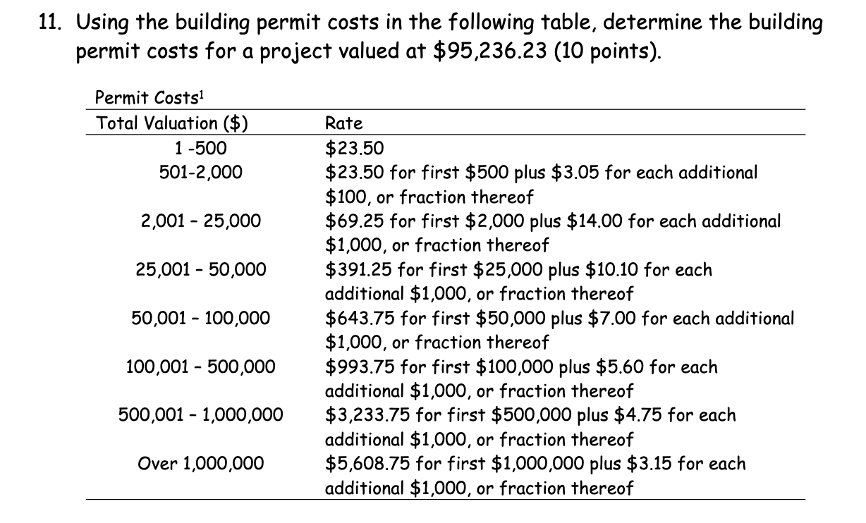 Solved 11. Using the building permit costs in the following | Chegg.com