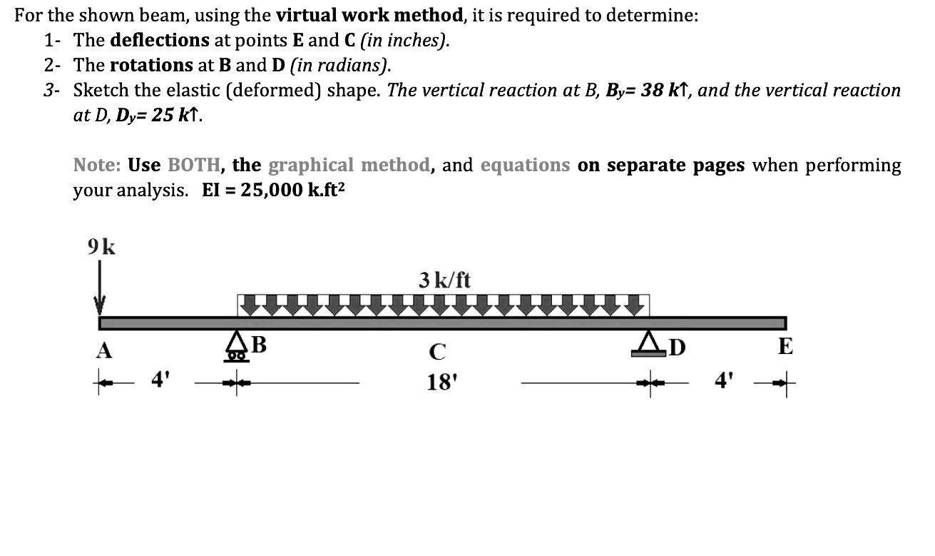 Solved or the shown beam, using the virtual work method, it | Chegg.com