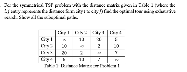 Solved - For the symmetrical TSP problem with the distance | Chegg.com