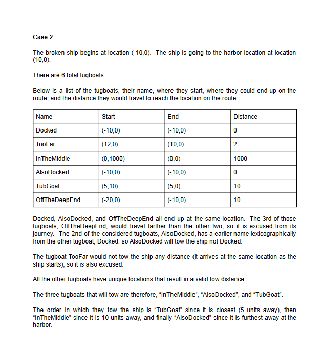 Solved Tugboat Troubles Objective Give practice with sorting | Chegg.com
