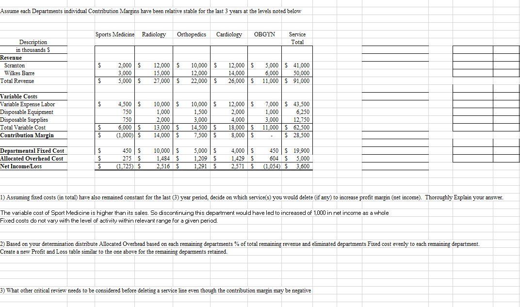 Solved Assume each Departments individual Contribution | Chegg.com