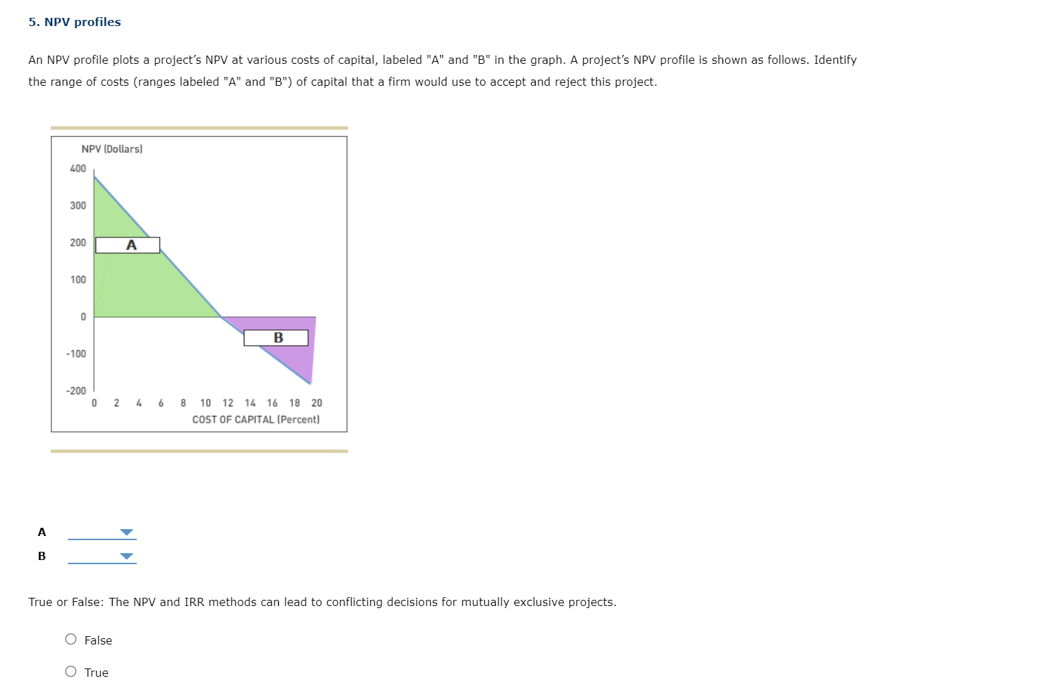 Solved 5. NPV profiles An NPV profile plots a project's NPV | Chegg.com