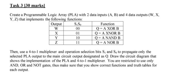 Solved Task 3 [30 marks] Create a Programmable Logic Array | Chegg.com