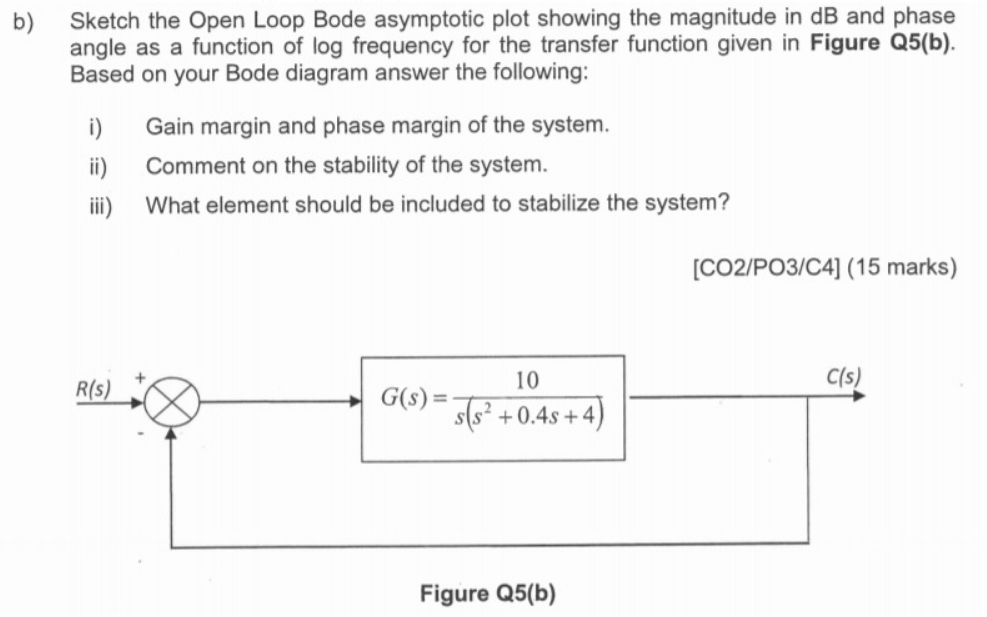 Solved b) Sketch the Open Loop Bode asymptotic plot showing | Chegg.com