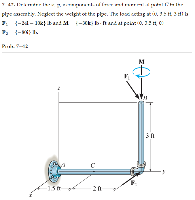 Solved 7-42. Determine the x, y, z components of force and | Chegg.com