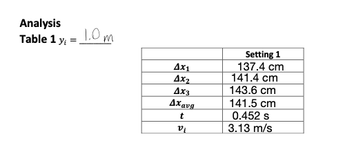 Solved 1. Calculate the average x-displacement, and enter | Chegg.com