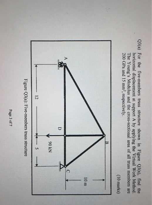 Solved Q3(a) For the five-members truss structure shown in | Chegg.com