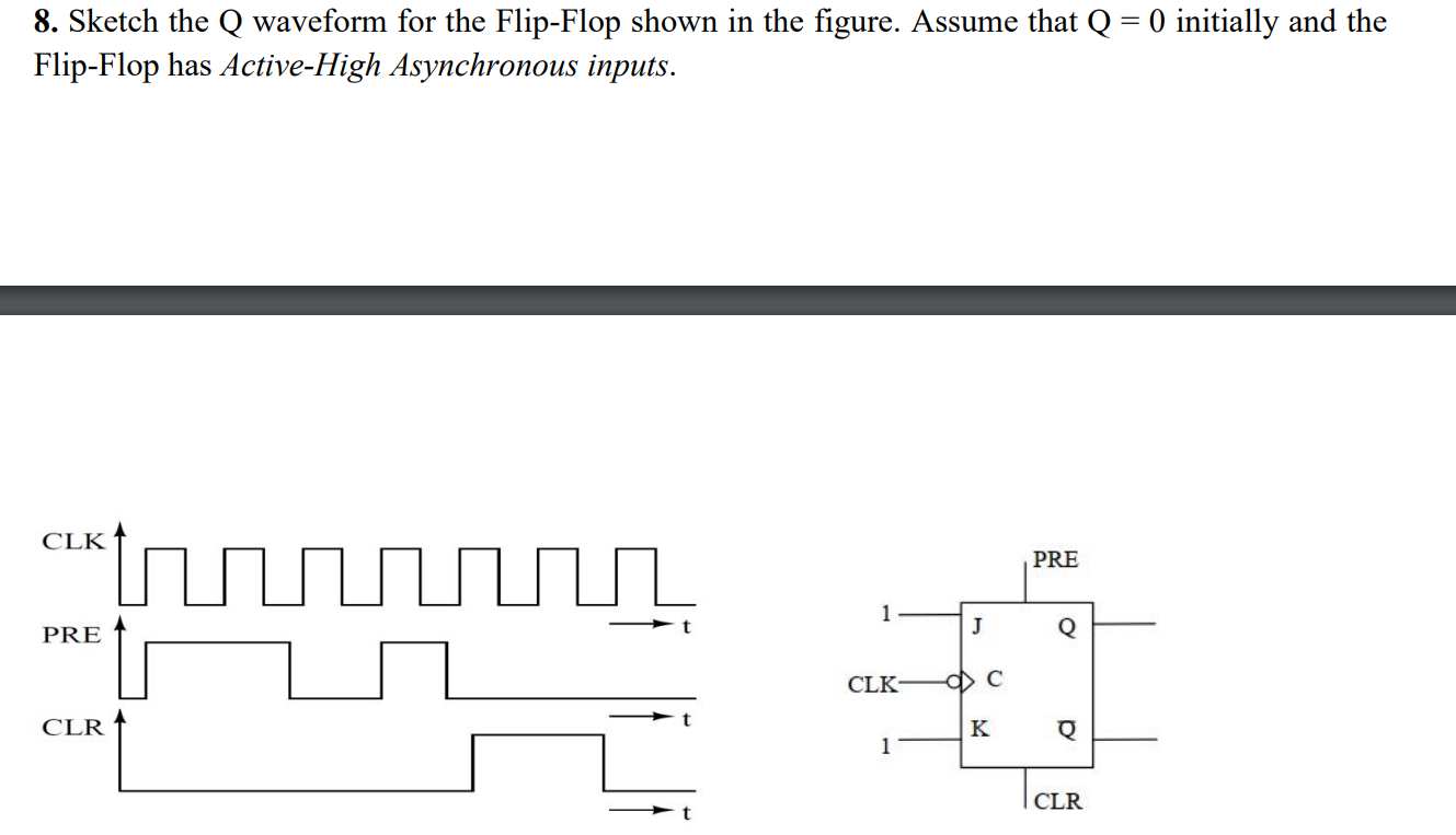 Solved 8. Sketch the Q waveform for the Flip-Flop shown in | Chegg.com