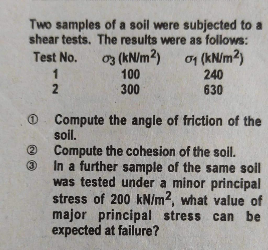 Solved Two samples of a soil were subjected to a shear | Chegg.com