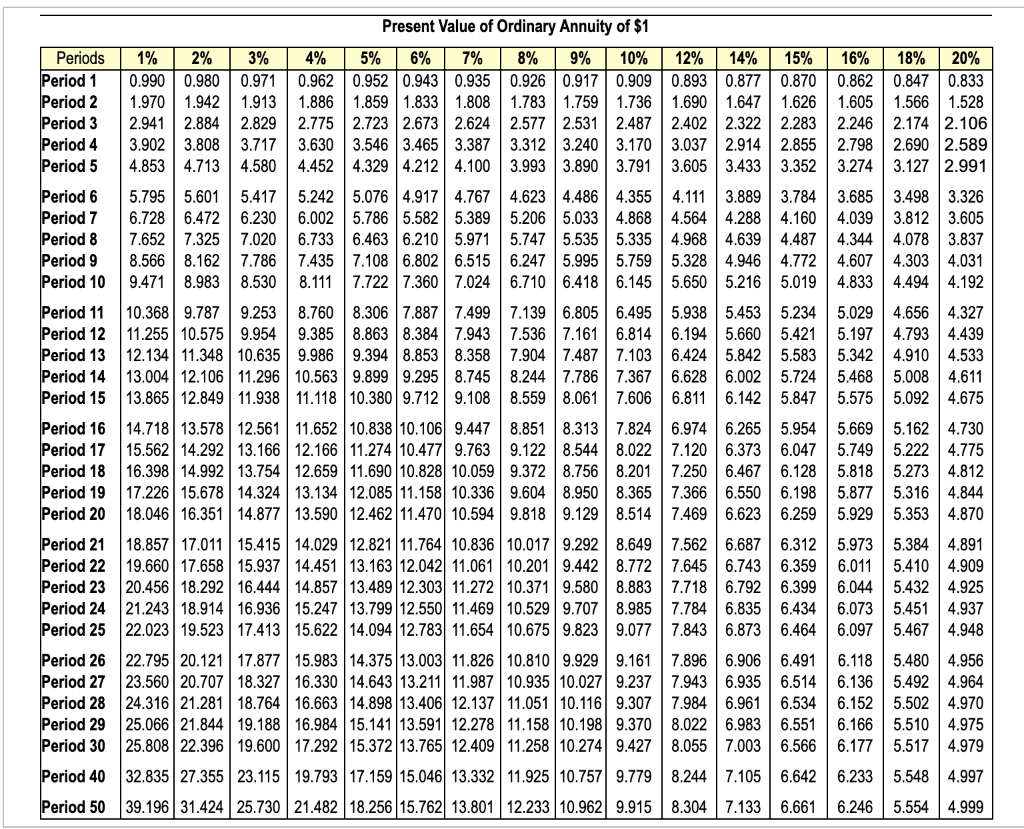 Present Value Of Annuity Table Up To 50 | Cabinets Matttroy