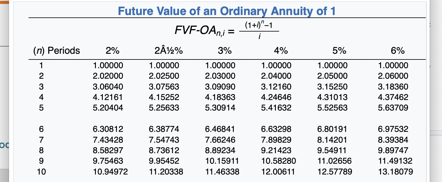 Solved Exercise 21-12 (Part Level Submission) On January 1, | Chegg.com