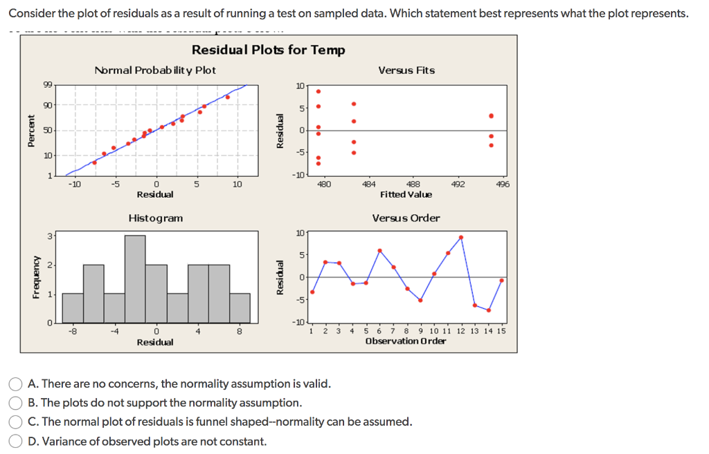 Solved Consider the plot of residuals as a result of running | Chegg.com