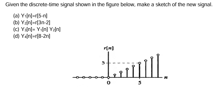 Solved Given the discrete-time signal shown in ﻿the figure | Chegg.com