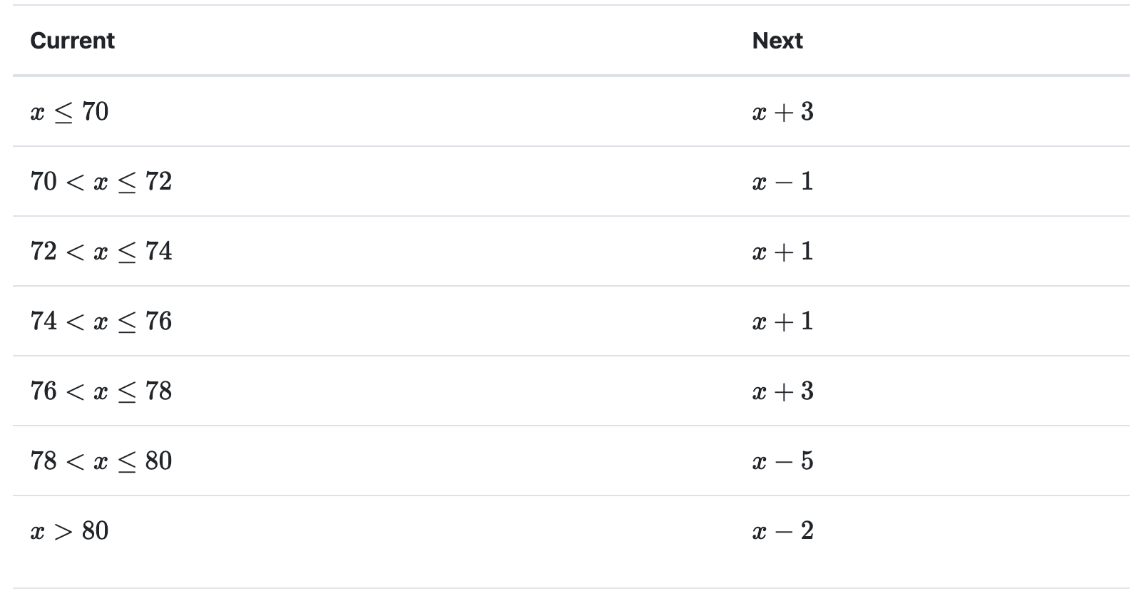 Solved Generating a Weather Forecast For this exercise, you | Chegg.com