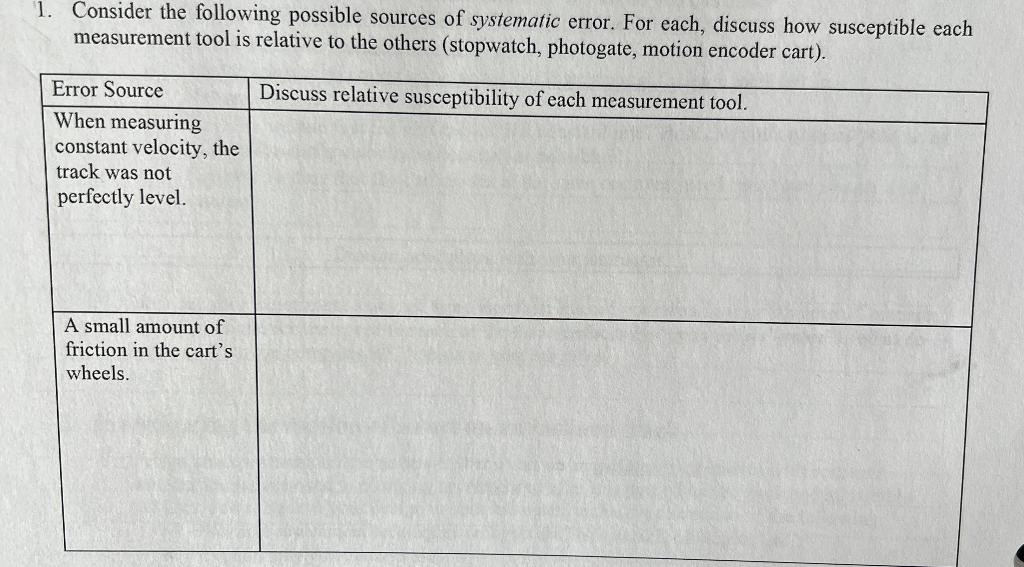 Solved Consider the following possible sources of systematic | Chegg.com