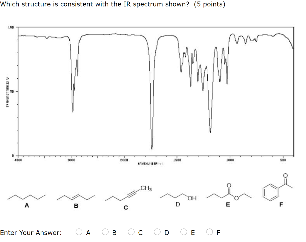 Solved Which structure is consistent with the IR spectrum | Chegg.com