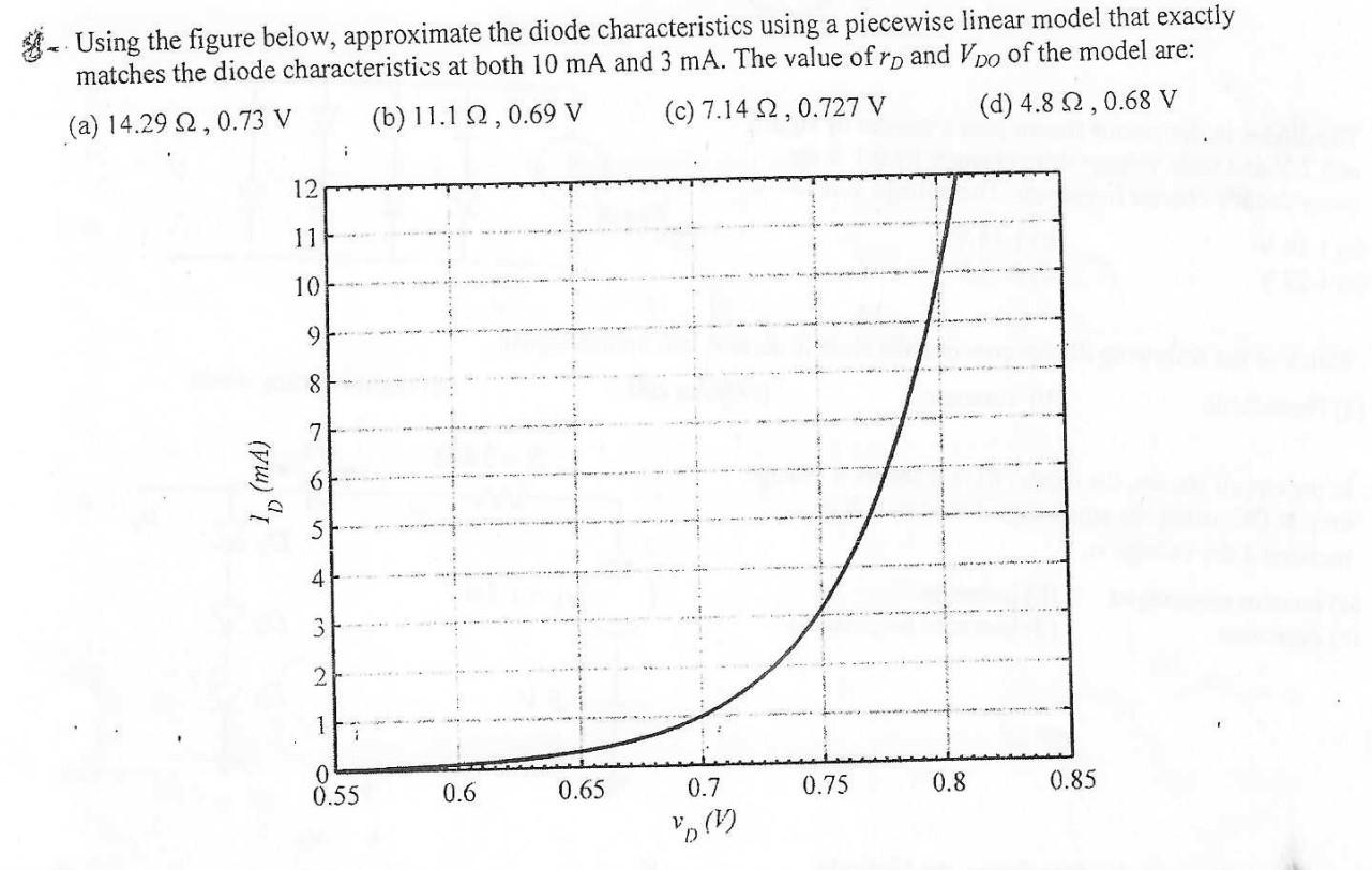 Solved « Using the figure below, approximate the diode | Chegg.com