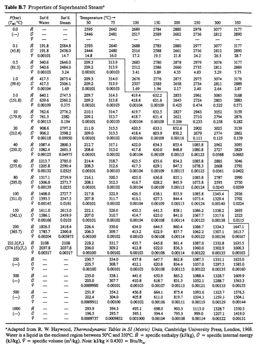 Solved Referring to tables and chart in the Appendices, | Chegg.com