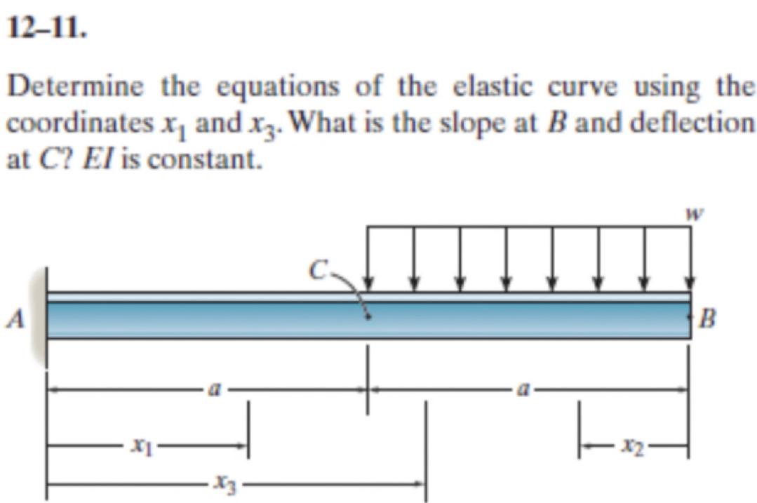 Solved 12-11. Determine the equations of the elastic curve | Chegg.com