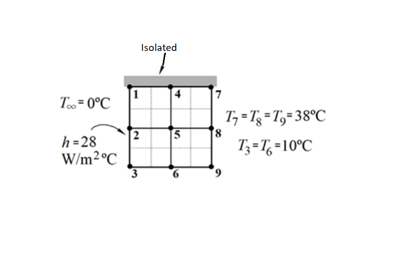 Solved The figure shows a section, 30 cm x 30 cm, of a bar | Chegg.com