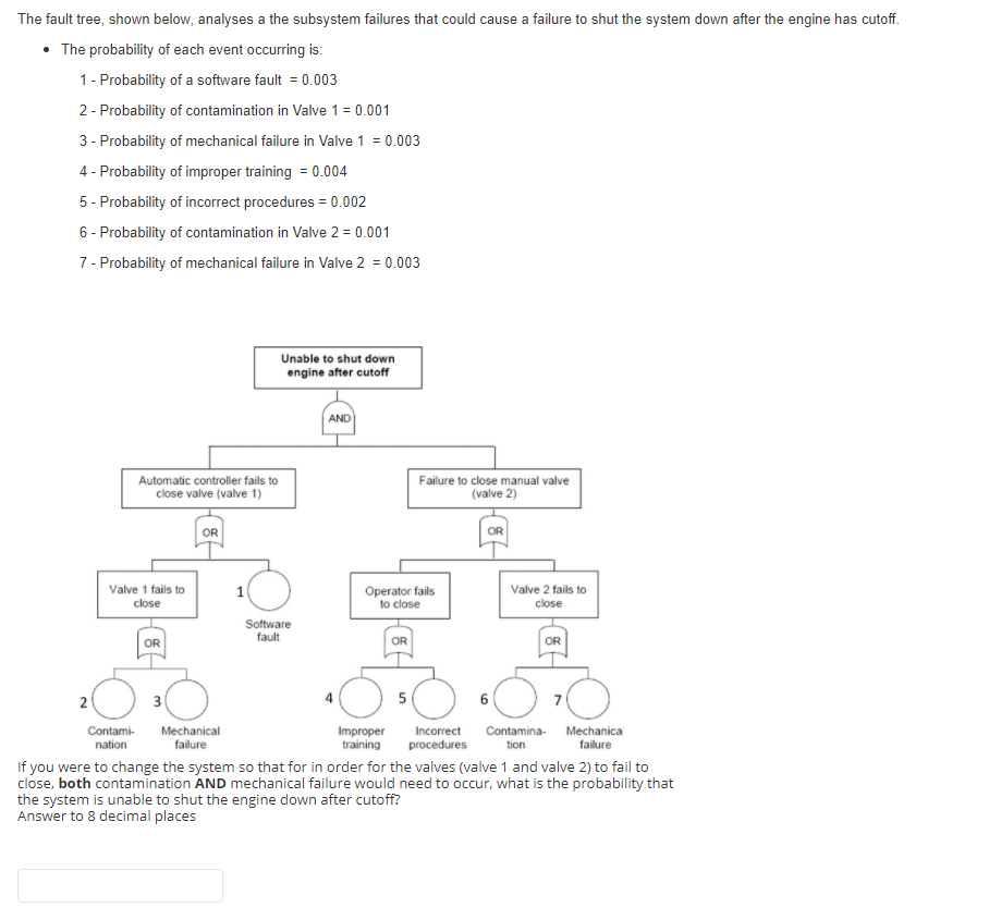 Solved The fault tree, shown below, analyses a the subsystem | Chegg.com