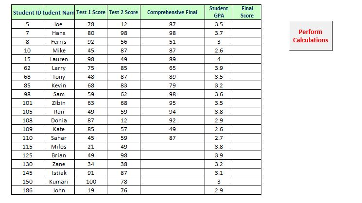 Solved Final Score Student GPA 3.5 3.7 Student ID udent Na㎡ | Chegg.com