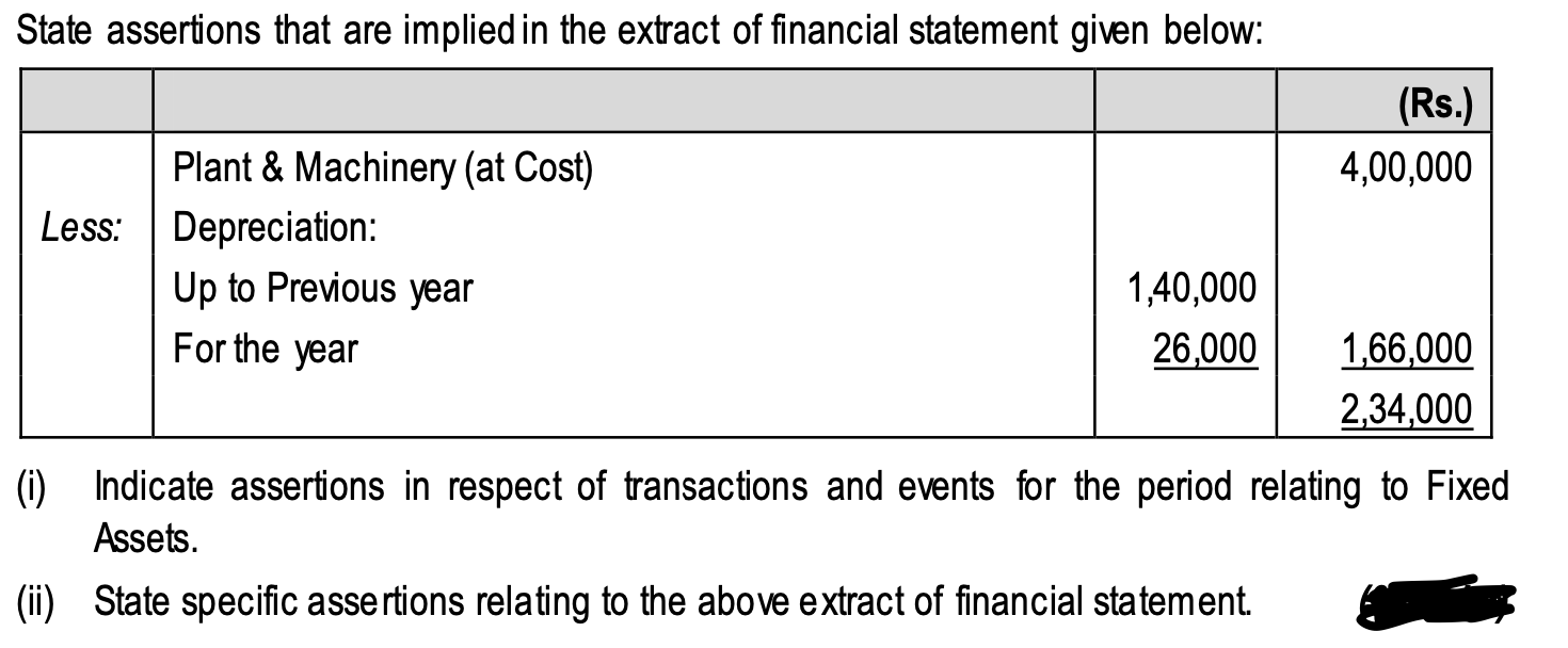Solved State assertions that are implied in the extract of | Chegg.com