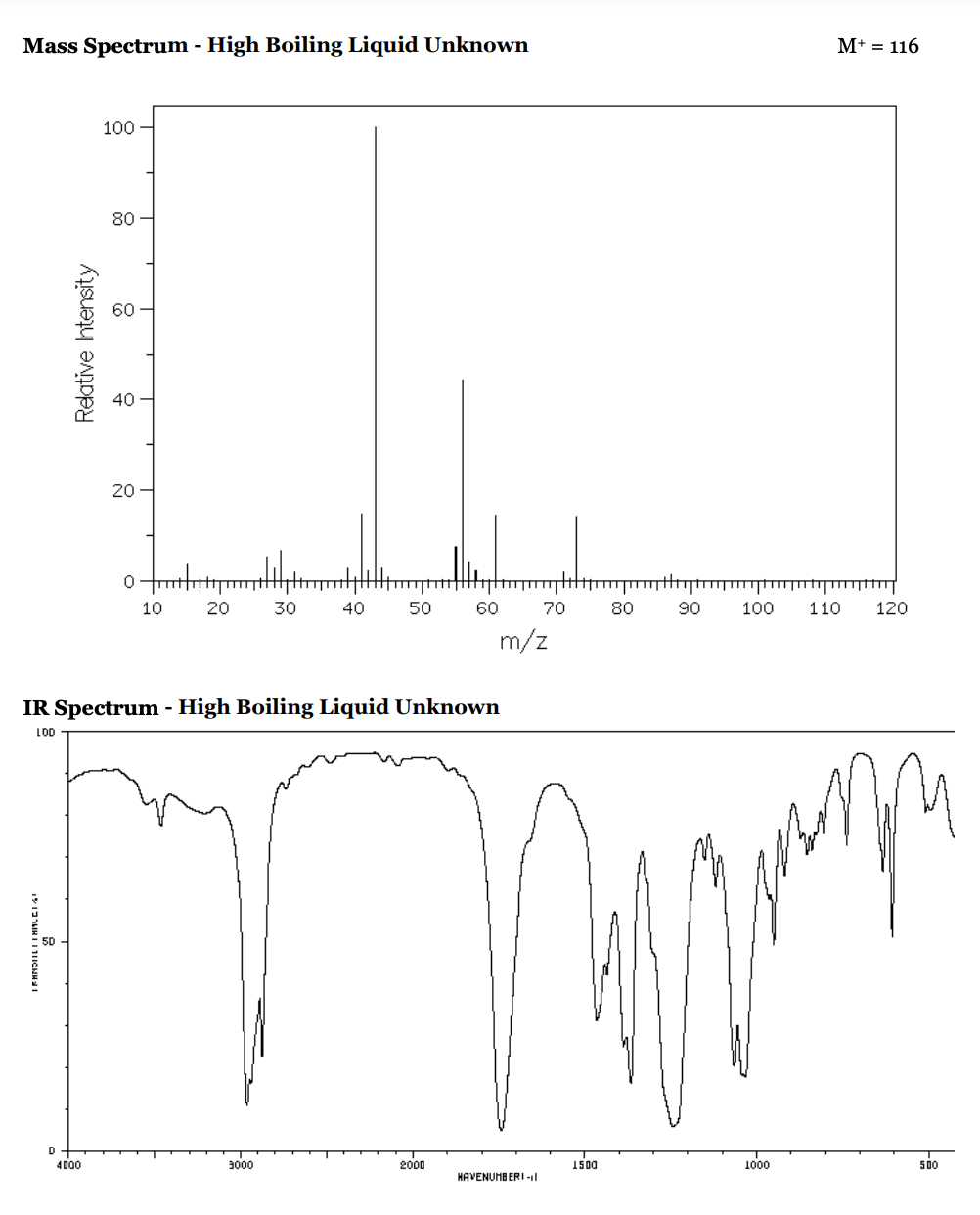 Solved Using the attached IR and mass spectrum, find the | Chegg.com