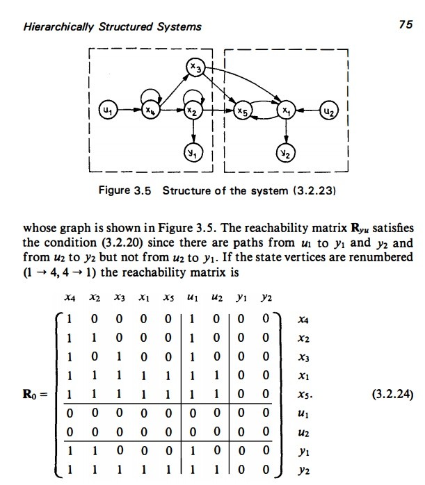 Solved Hierarchically Structured Systems 75 LI Figure 3.5 | Chegg.com