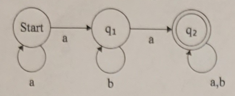 Solved Theory, Automata Convert the NFA to DFA: | Chegg.com