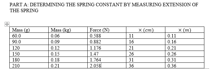 Solved Using Excel or other plotting-fitting software, plot | Chegg.com