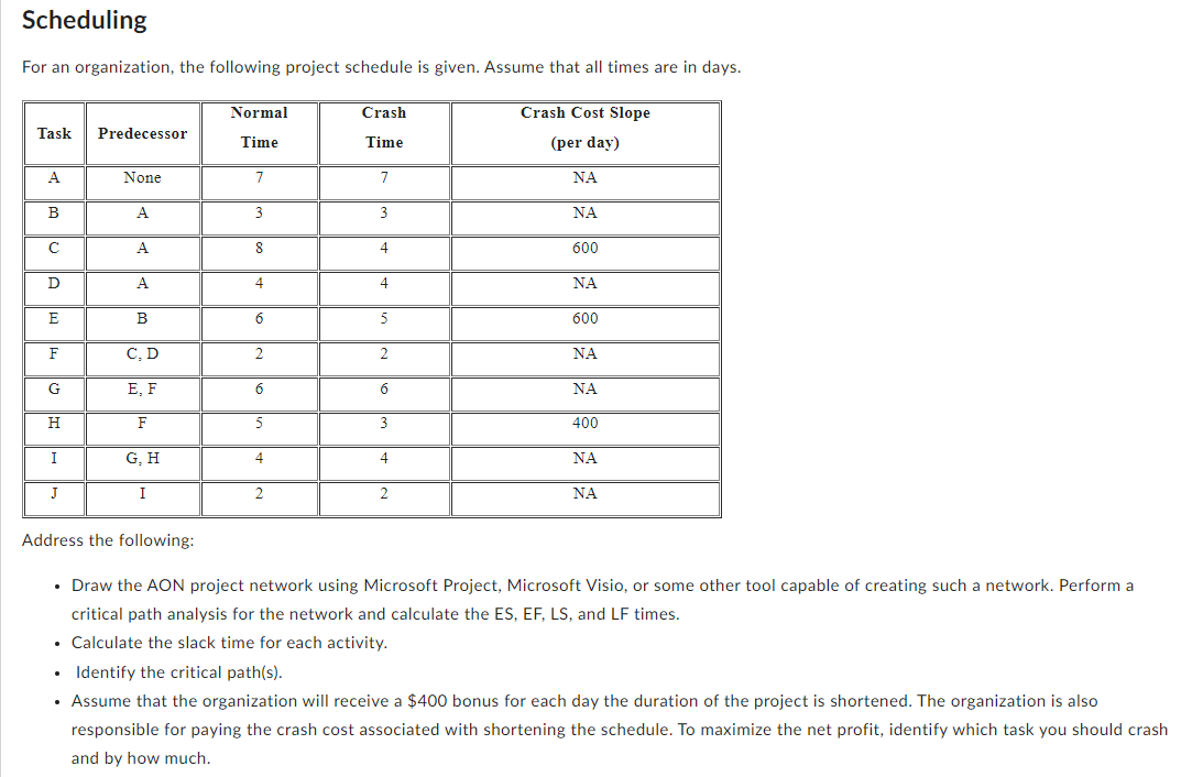 Solved For an organization, the following project schedule | Chegg.com