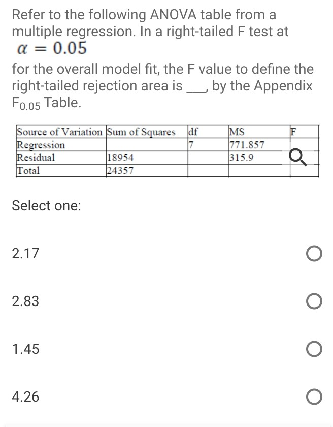 Solved Refer to the following ANOVA table from a multiple | Chegg.com