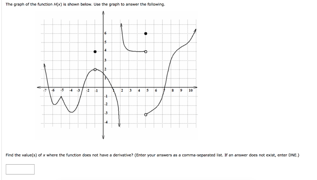 Solved Use the function f(x) , find the following. - (a) Use | Chegg.com