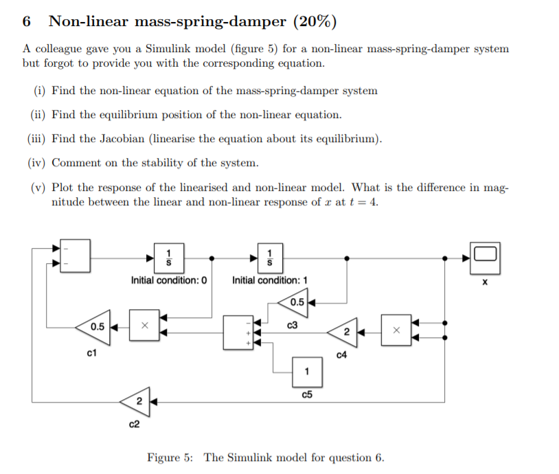 Solved 6 Non-linear mass-spring-damper (20%) A colleague | Chegg.com