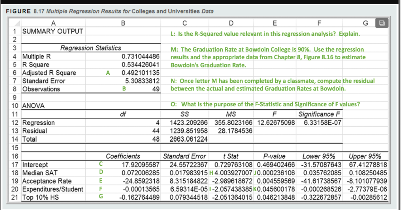 Read "Interpreting Regression Results for Colleges | Chegg.com