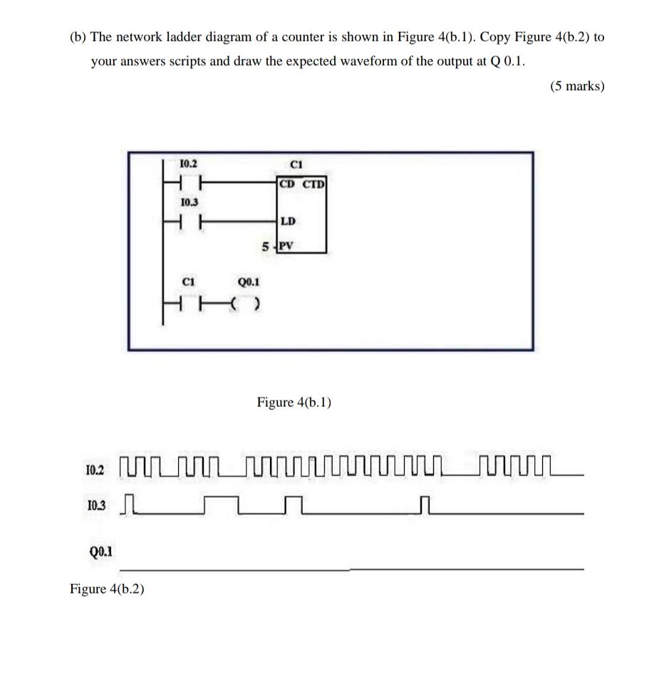 Solved Question 4 (a) A timer in a PLC ladder diagram is | Chegg.com