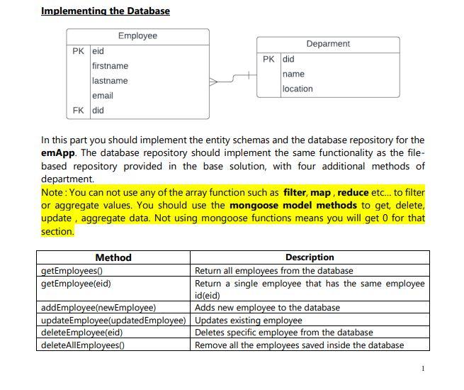 Solved Implementing the Database Employee PK eid firstname | Chegg.com