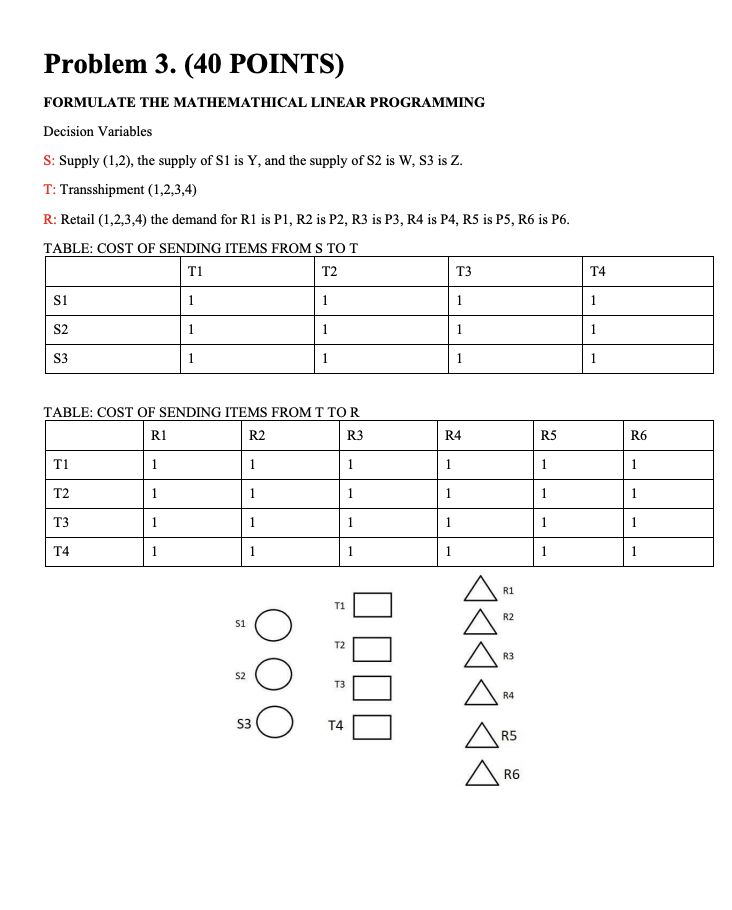 Solved Problem 3. (40 POINTS) FORMULATE THE MATHEMATHICAL | Chegg.com