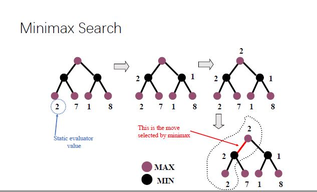 Imaging you are playing tic tac toe game with a | Chegg.com