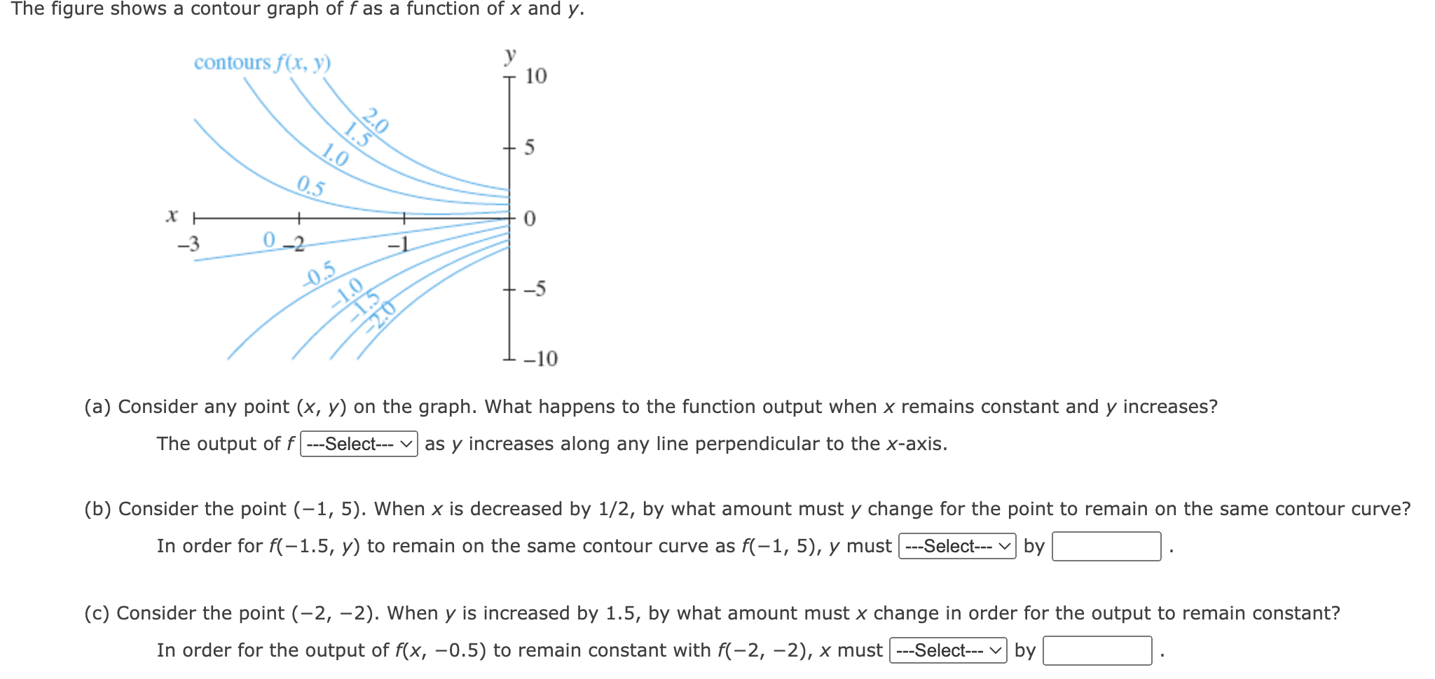 Solved The figure shows a contour graph of fas a function of | Chegg.com