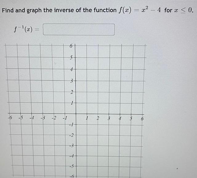 Solved Find and graph the inverse of the function f(x) = x² | Chegg.com