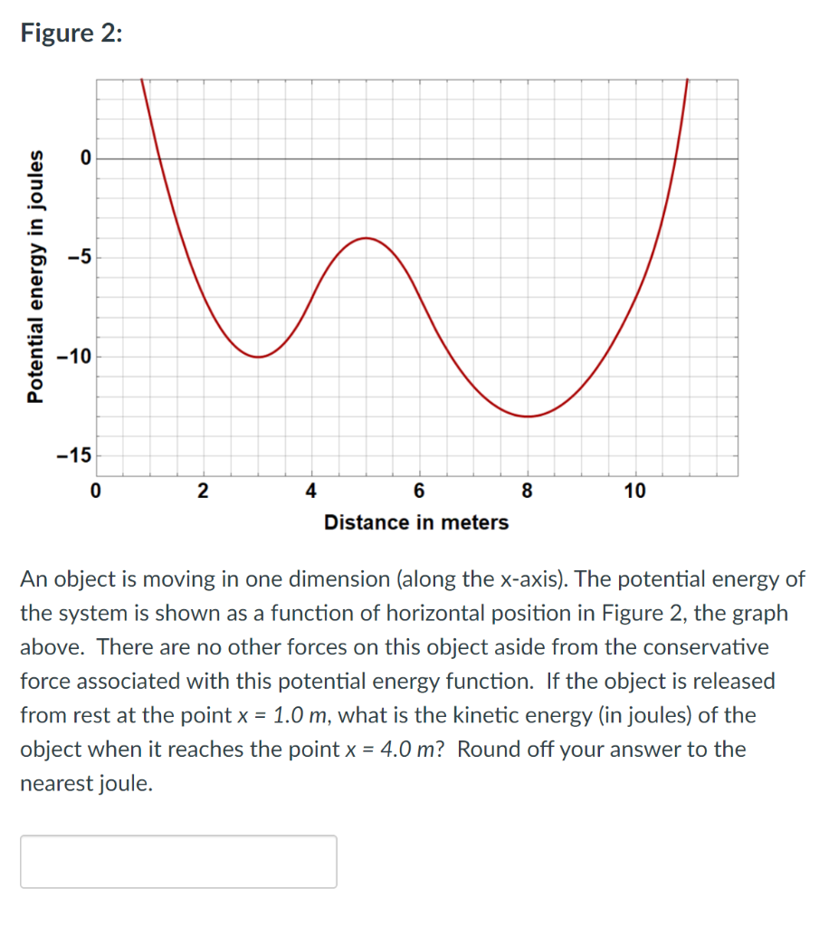 Solved Figure 2: 0 - -5 Potential energy in joules w -10 -15 | Chegg.com