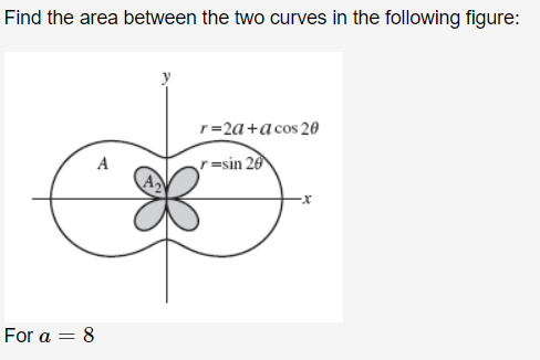 Solved Find the area between the two curves in the following | Chegg.com