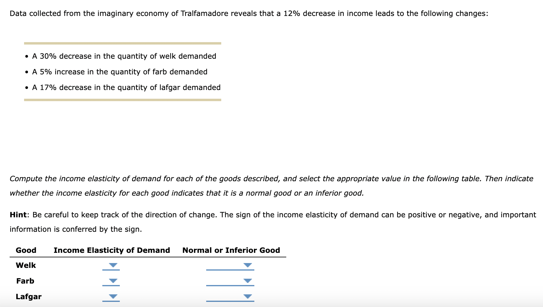 Solved Data collected from the imaginary economy of | Chegg.com