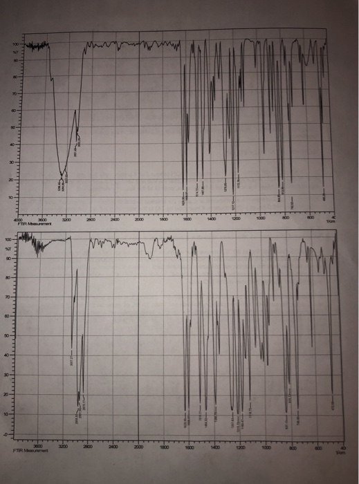 Solved analyze the IR SPECTRA of 2-naphthol and the product, | Chegg.com Solved analyze the IR SPECTRA of 2-naphthol and the product, | Chegg.com